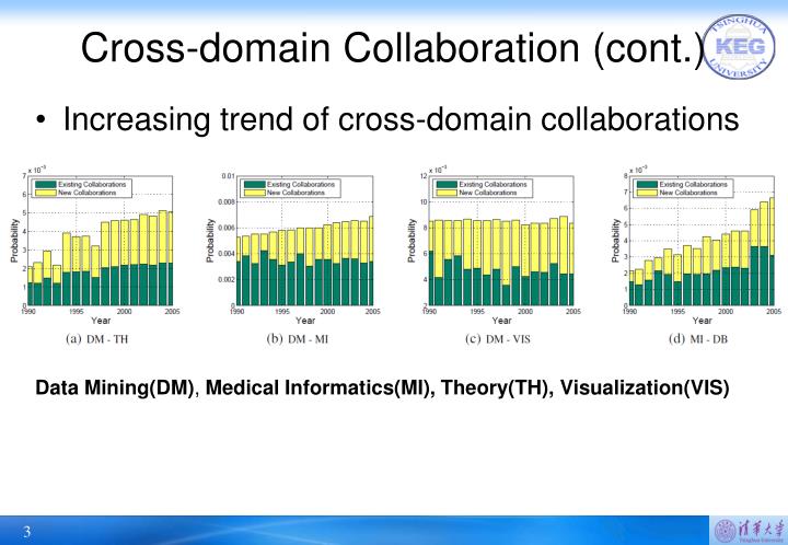 PPT - Cross-domain Collaboration Recommendation PowerPoint Presentation ...