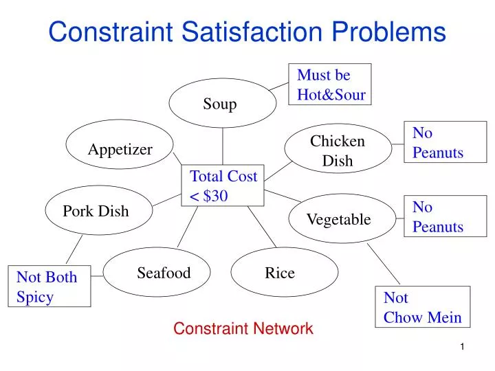 Ppt Constraint Satisfaction Problems Powerpoint Presentation Free Download Id 1129752
