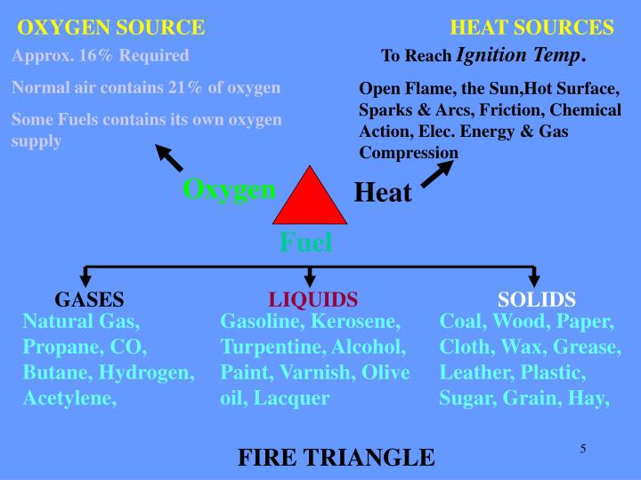 PPT - chemistry of fire PowerPoint Presentation - ID:1129778