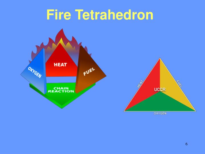 PPT - chemistry of fire PowerPoint Presentation - ID:1129778