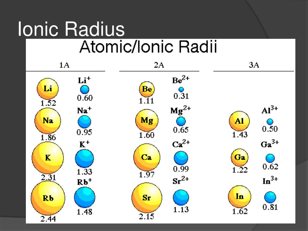 PPT Chemistry Periodicity Atomic And Ionic Radius PowerPoint PPT Chemistry Periodicity Atomic And Ionic Radius PowerPoint