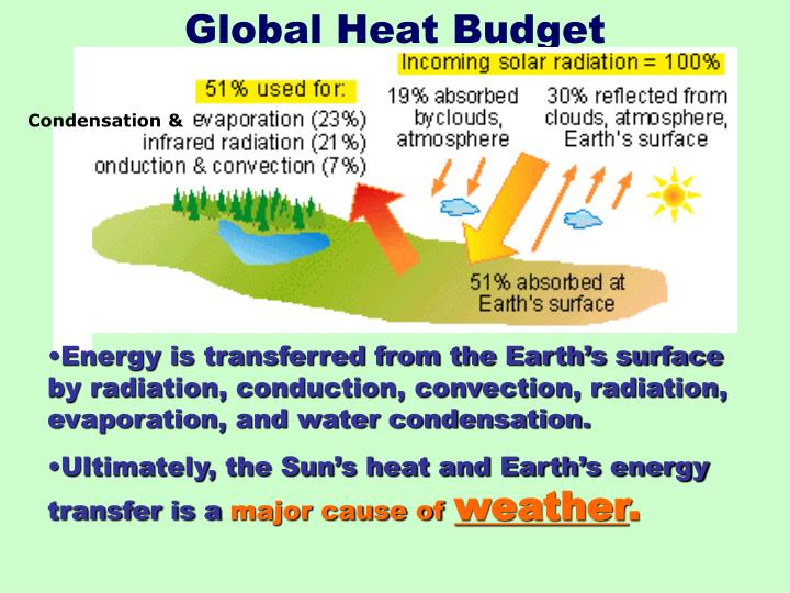 PPT - Greenhouse Effect PowerPoint Presentation - ID:1130772