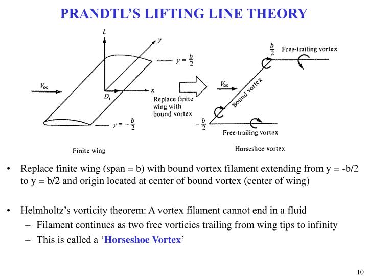 PPT - MAE 3241: AERODYNAMICS AND FLIGHT MECHANICS PowerPoint ...
