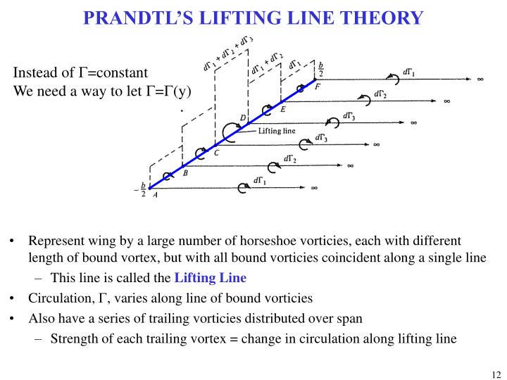 PPT - MAE 3241: AERODYNAMICS AND FLIGHT MECHANICS PowerPoint ...