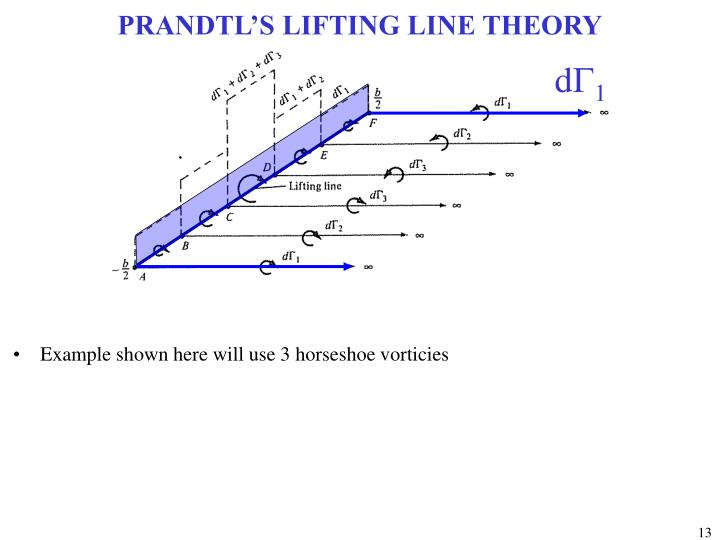 PPT - MAE 3241: AERODYNAMICS AND FLIGHT MECHANICS PowerPoint ...