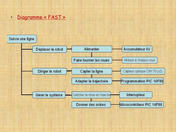 PPT - Le robot suiveur de ligne PowerPoint Presentation - ID:1131341