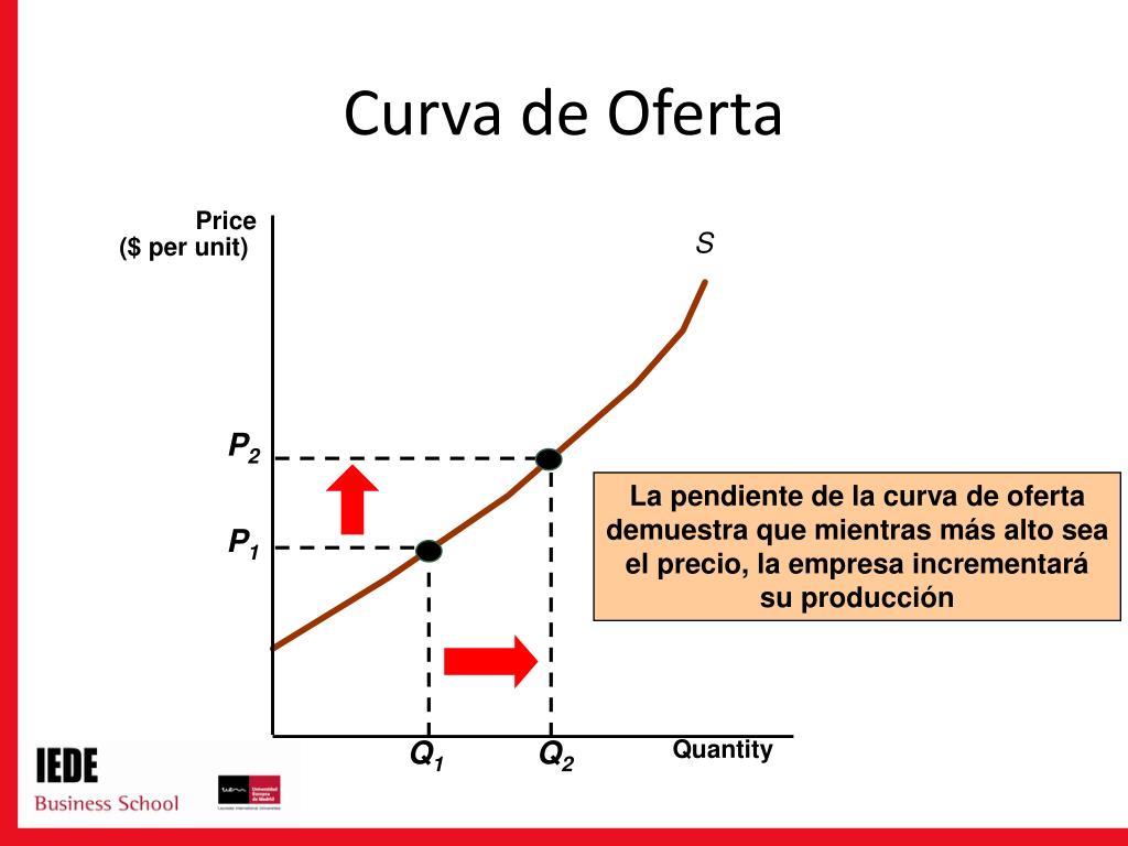 PPT - Economía y Empresa Clase 3: Microeconomía: Equilibrio de Mercado ...