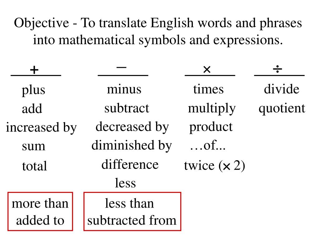 PPT - Objective - To translate English words and phrases into ... PPT - Objective - To translate English words and phrases into ...