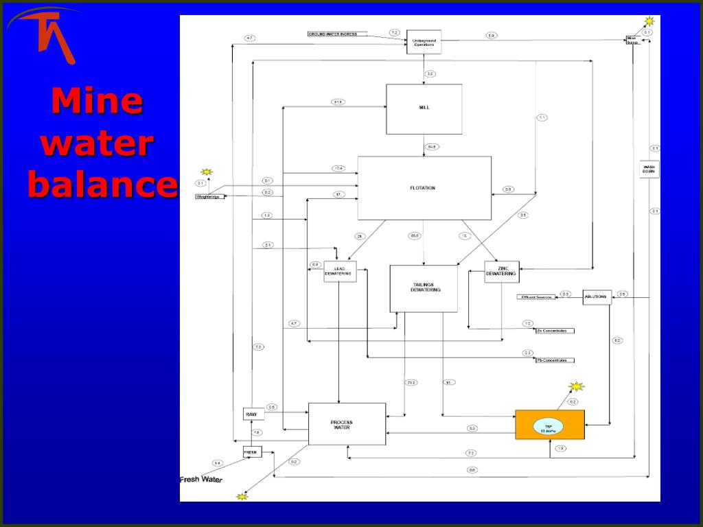 PPT - TERRAMIN AUSTRALIA Limited PowerPoint Presentation, free download ...
