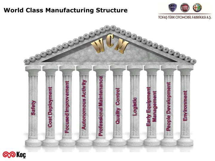 PPT - WCM – WORLD CLASS MANUFACTURING PROGRAM PowerPoint Presentation ...