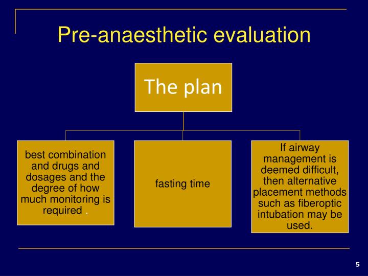PPT - GENERAL ANAESTHESIA PowerPoint Presentation - ID:1133160