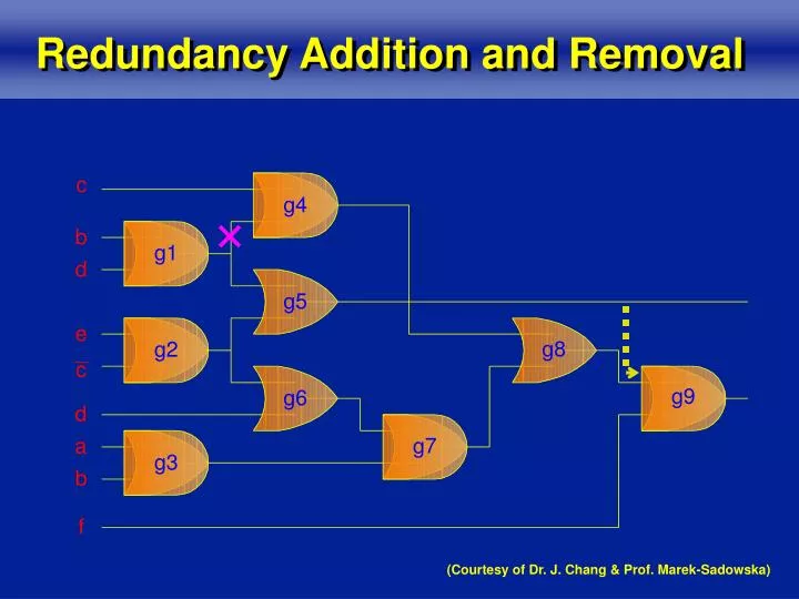 PPT - Redundancy Addition and Removal PowerPoint Presentation, free ...