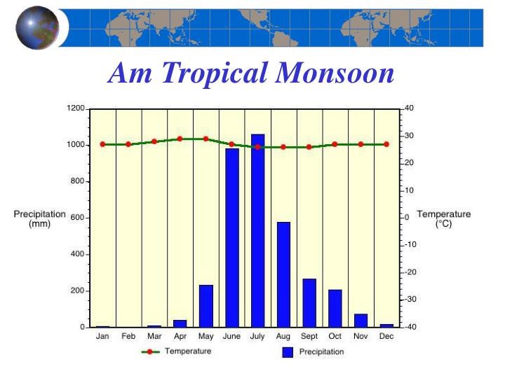 PPT - Chapter 10 Global Climate Systems PowerPoint Presentation - ID ...