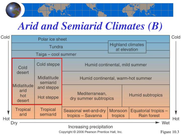 PPT - Chapter 10 Global Climate Systems PowerPoint Presentation - ID ...