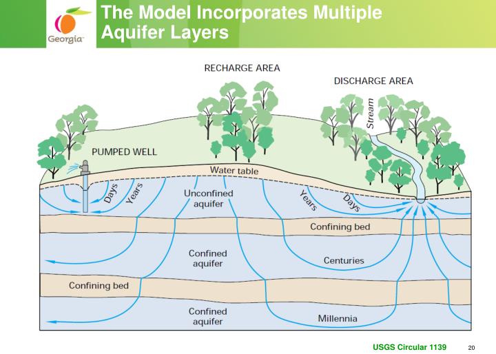 PPT - James Kennedy, Ph.D., P.G. State Geologist Georgia Environmental ...