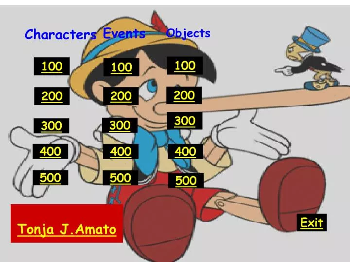 PPT - Characters PowerPoint Presentation, free download - ID:1133841