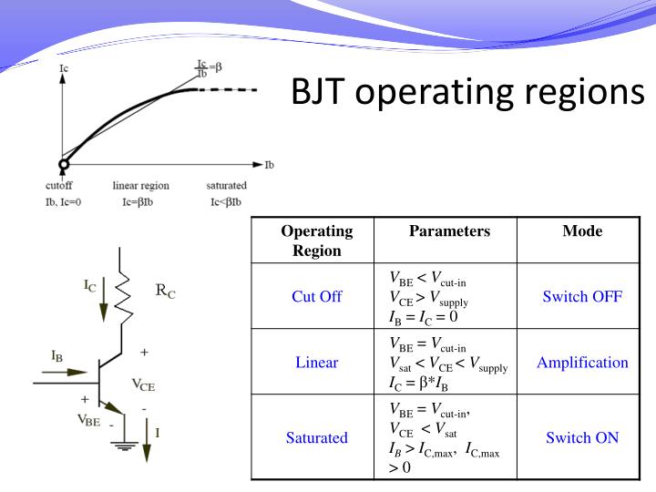 BJT Operating Regions BJT Operating Regions