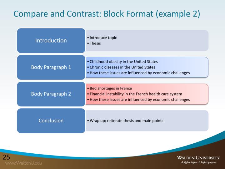 PPT - Creating an Academic Argument PowerPoint Presentation - ID:1134286