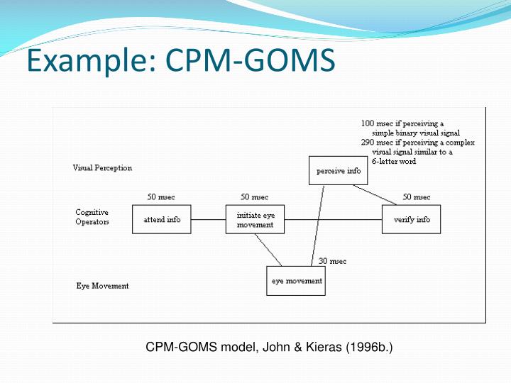 PPT - GOMS Model on Instructional Design PowerPoint Presentation - ID ...