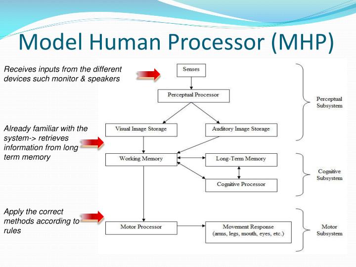 PPT - GOMS Model on Instructional Design PowerPoint Presentation - ID ...