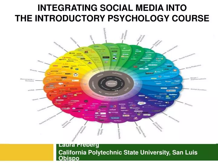 PPT - Integrating Social Media into The introductory Psychology Course ... PPT - Integrating Social Media into The introductory Psychology Course ...