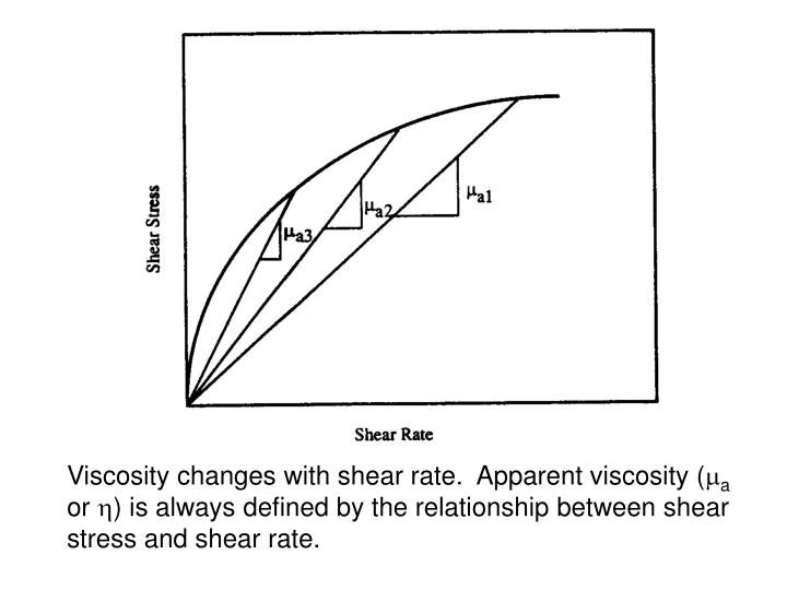 PPT - Newtonian fluid PowerPoint Presentation - ID:1134841