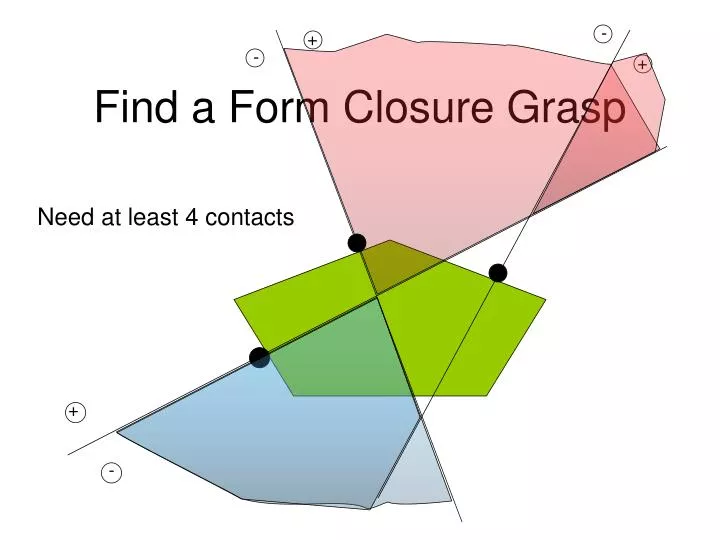 PPT - Find a Form Closure Grasp PowerPoint Presentation, free download ...