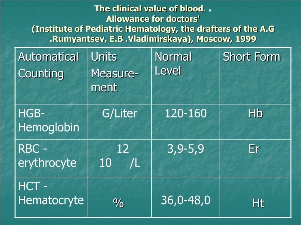 PPT - RETICULOCYTE PowerPoint Presentation, free download - ID:1135488
