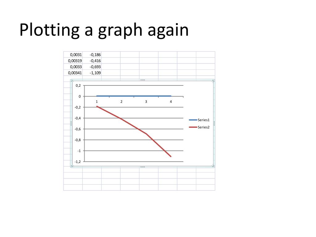 PPT - Kitchen Chemistry PowerPoint Presentation, free download - ID:1135695