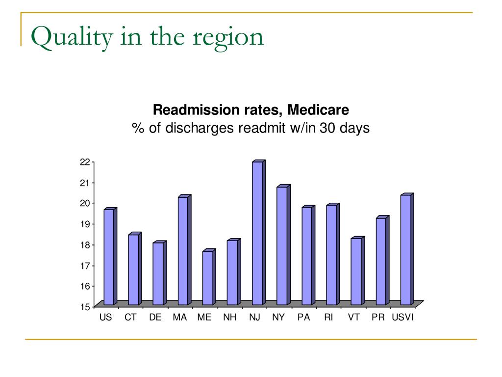PPT - Paying for Quality Health Care: States’ Roles PowerPoint ...