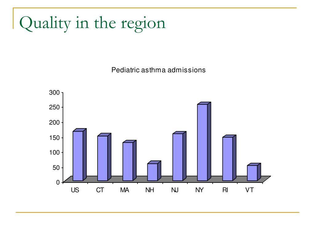 PPT - Paying for Quality Health Care: States’ Roles PowerPoint ...