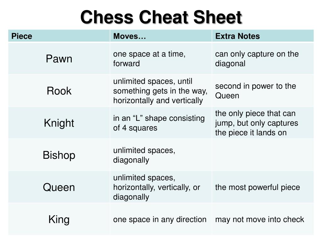 Printable Cheat Sheet Chess Rules Printable Blog Calendar Here Printable Cheat Sheet Chess Rules Printable Blog Calendar Here