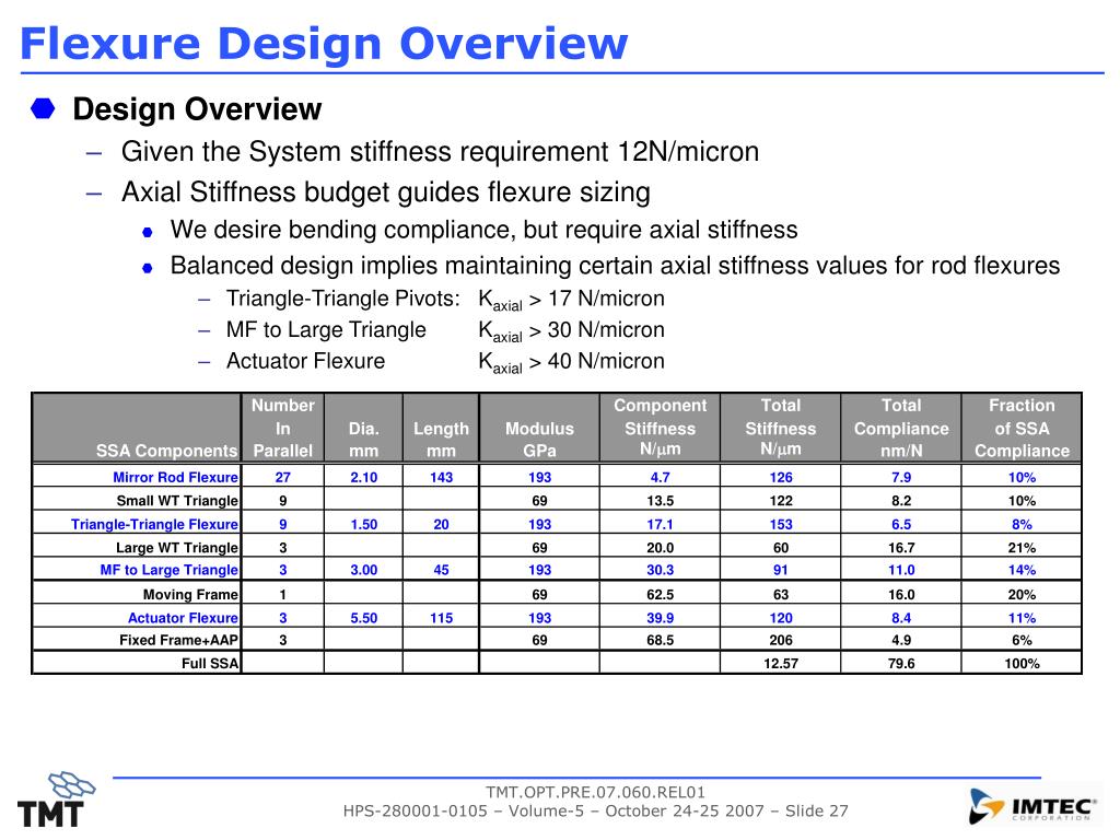PPT - Flexures Design for Central Diaphragm - Preliminary Review ...