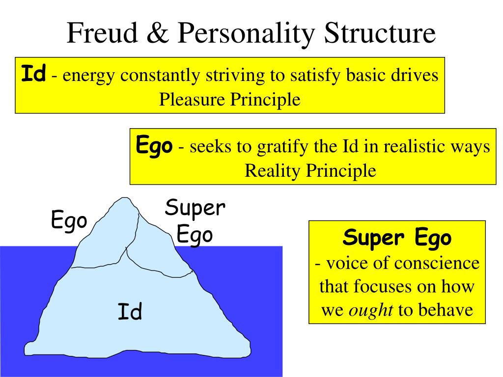 Freuds Theory Of Personality Ppt Sigmund Freud Powerp - vrogue.co Freuds Theory Of Personality Ppt Sigmund Freud Powerp - vrogue.co
