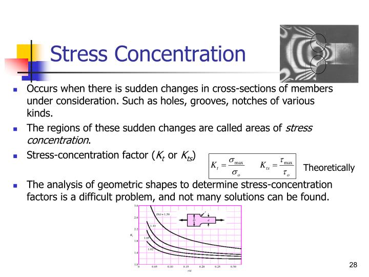 PPT - Load and Stress Analysis PowerPoint Presentation - ID:1136013