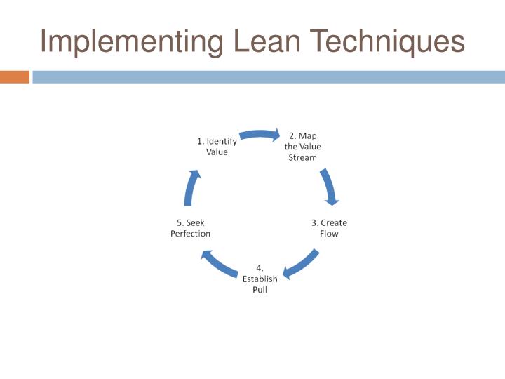 PPT - Lean Software Development PowerPoint Presentation - ID:1136669