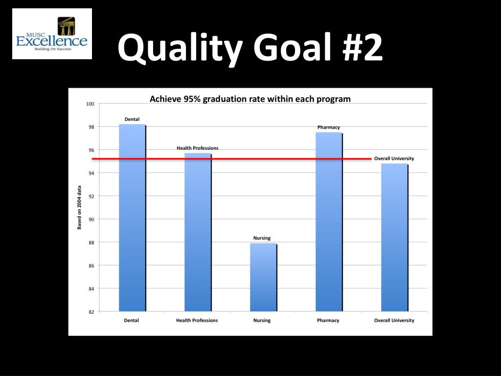 PPT - 2008-2009 Pillar Goal Progress Leadership Development Institute ...