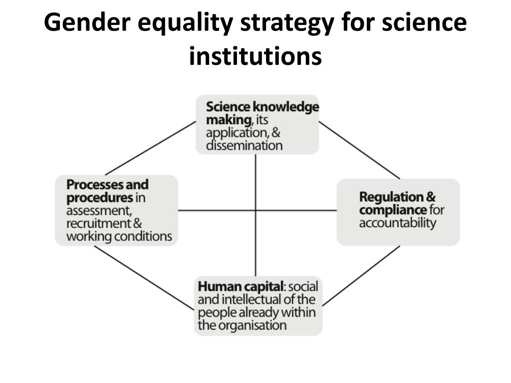 PPT - 1 st European Gender Summit www.gender-summit.eu PowerPoint ...