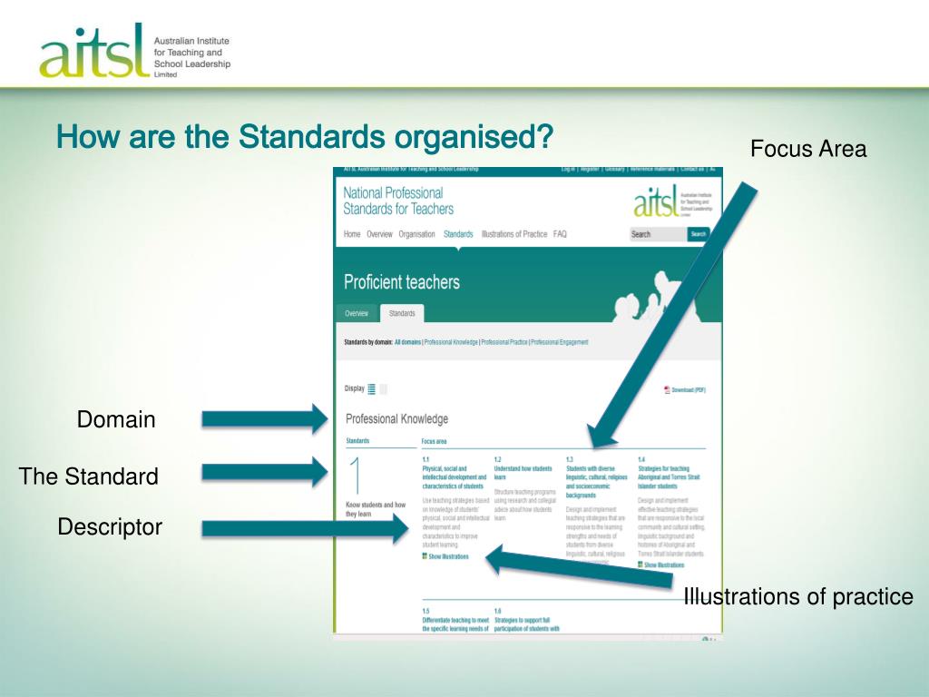 PPT - Australian Institute for Teaching and School Leadership ...