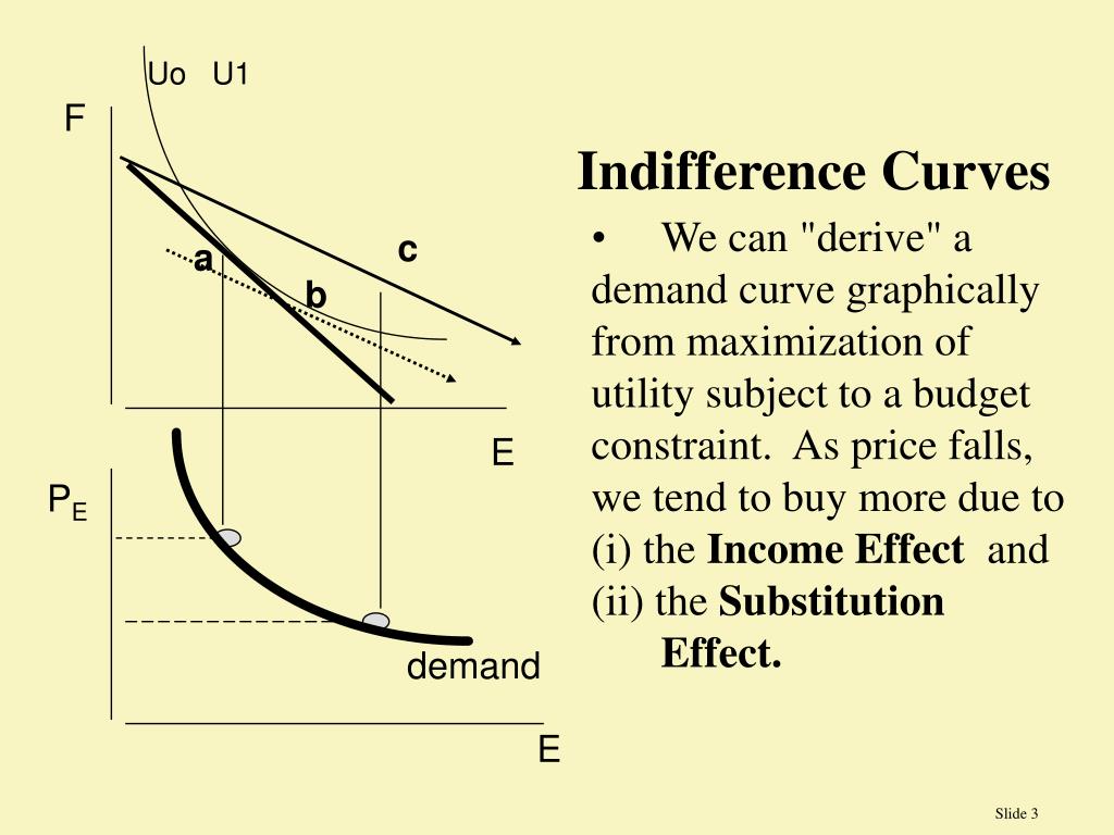 PPT - Indifference Curve Analysis of Demand Appendix 3A PowerPoint ... PPT - Indifference Curve Analysis of Demand Appendix 3A PowerPoint ...