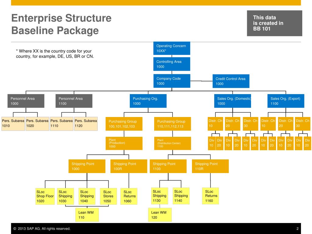 PPT - Enterprise Structure Overview PowerPoint Presentation, free ... PPT - Enterprise Structure Overview PowerPoint Presentation, free ...
