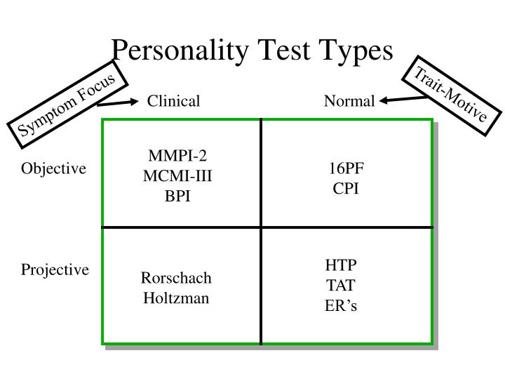 PPT - Sixteen Personality Factor Questionnaire: 5th Edition PowerPoint ...
