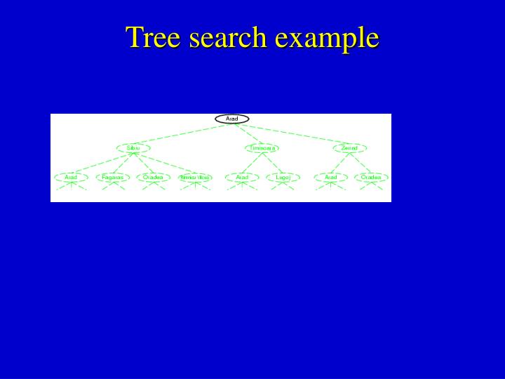 PPT - Problem Solving and Search PowerPoint Presentation - ID:1138321