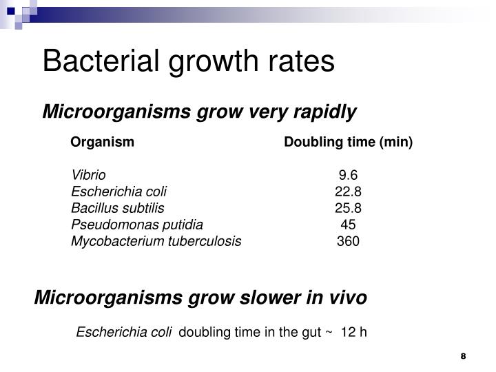 PPT - Growth and Physiology of Bacteria PowerPoint Presentation - ID ...