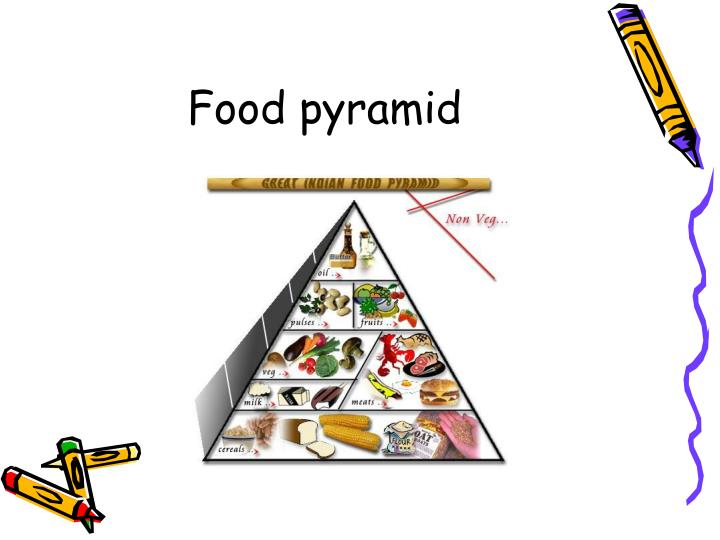 PPT - FOOD WE EAT CLASS III EVS PowerPoint Presentation - ID:1138885
