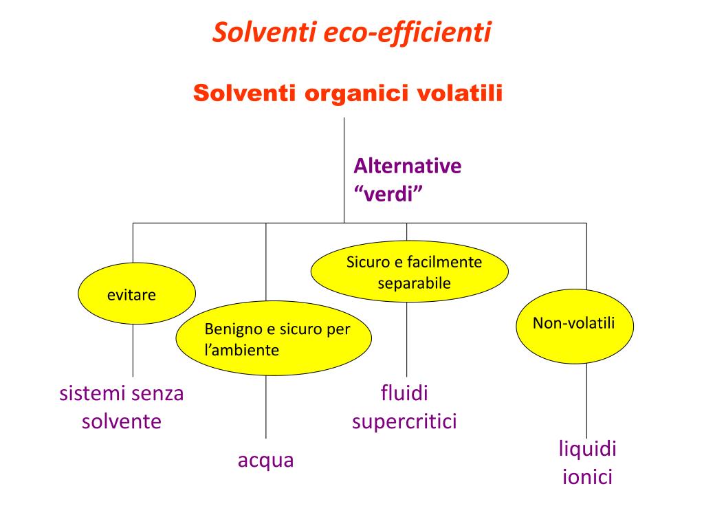 PPT - GREEN CHEMISTRY Solventi sostenibili PowerPoint Presentation ...