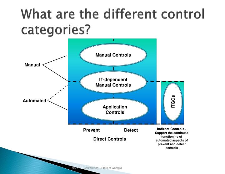 PPT - Ineffective ITGC Impact PowerPoint Presentation - ID:1140748