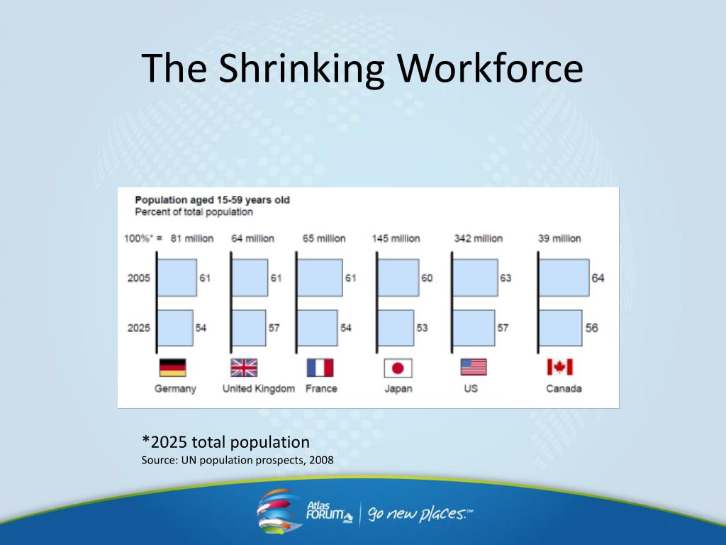 PPT - Embracing Talentism: The Future of Workforce Mobility and ...