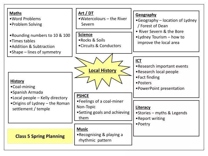 PPT - Local History PowerPoint Presentation, free download - ID:1141935