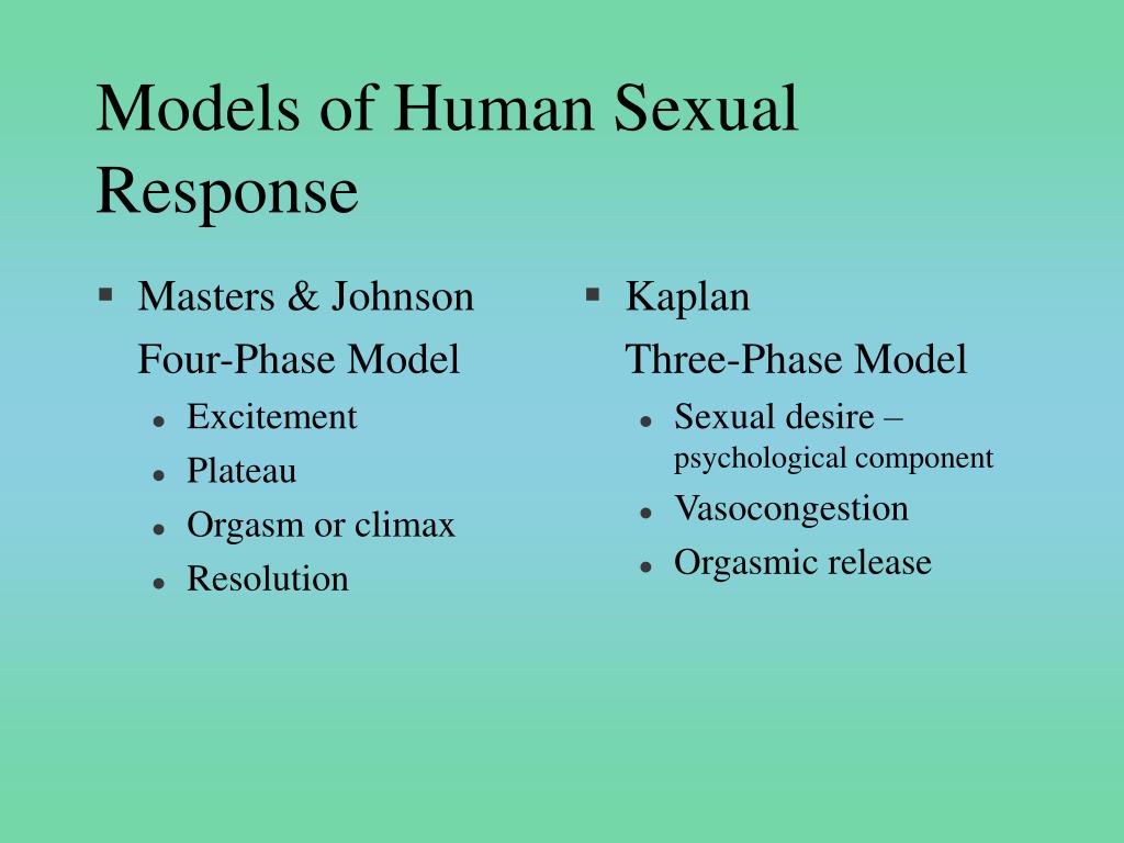 Ppt Chapter 4 Human Sexual Response Powerpoint Presentation Free